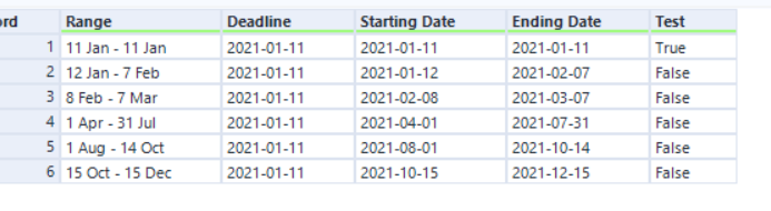 Solved: Date range - today date within the date range - Alteryx Community