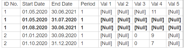 Removing Rows With Certain Fields That Are Null Alteryx Community