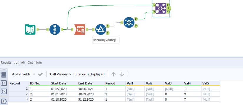 Removing Rows With Certain Fields That Are Null Alteryx Community