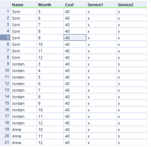 Solved: Duplicate rows until condition is met - Alteryx Community