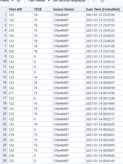 Solved: Sum all values until the column is greater than 0 - Alteryx Community