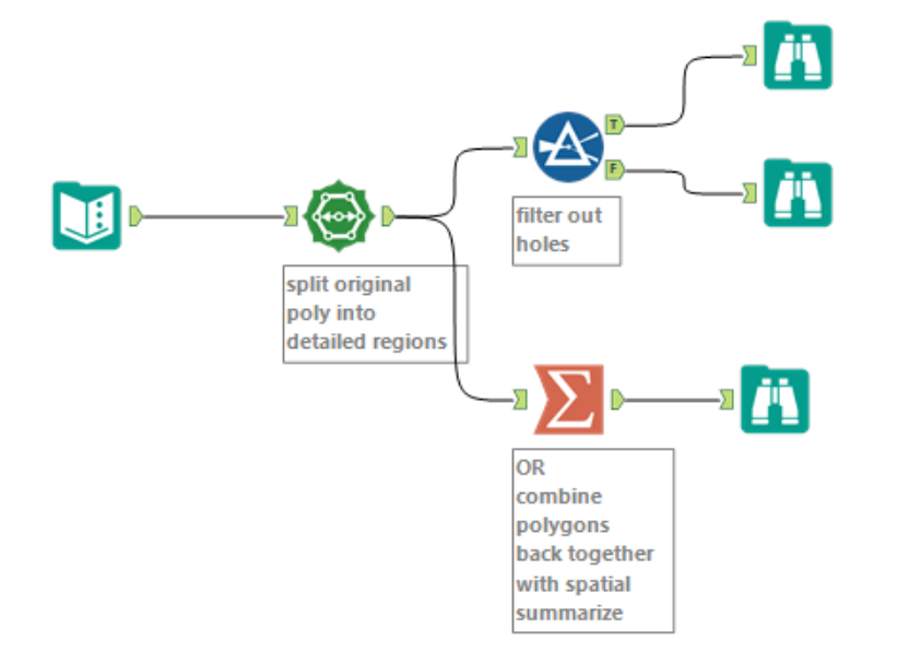 Challenge #60: Fill in the Spatial Object - Alteryx Community