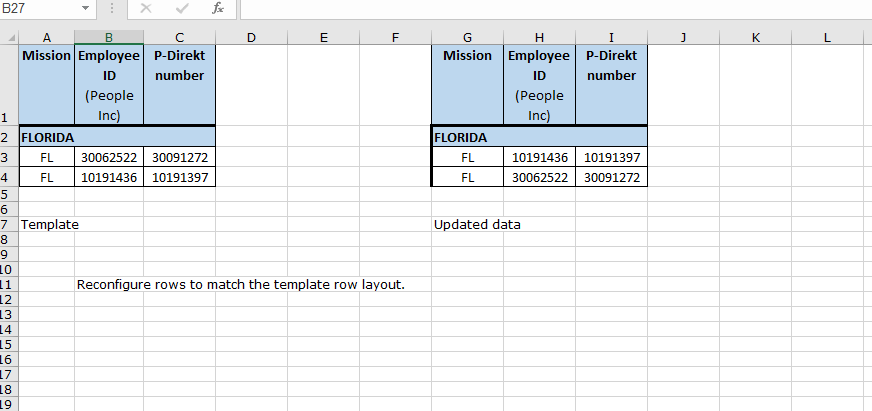 Solved Updating Rows By Unique Identifier Alteryx Community 