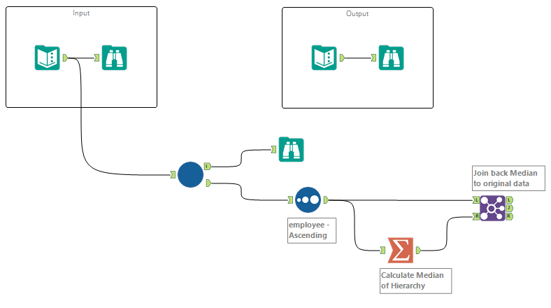 Challenge #12: Creating an HR Hierarchy - Alteryx Community