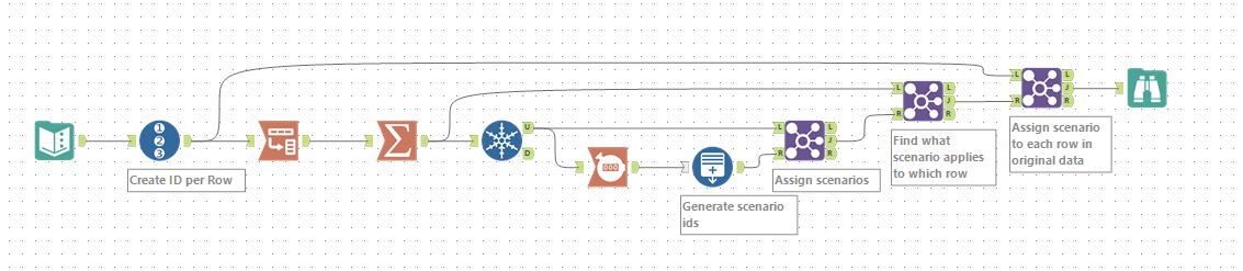 Mailing/Customer segmentation - Alteryx Community