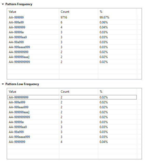 Data Profiling - Pattern Analysis - Alteryx Community