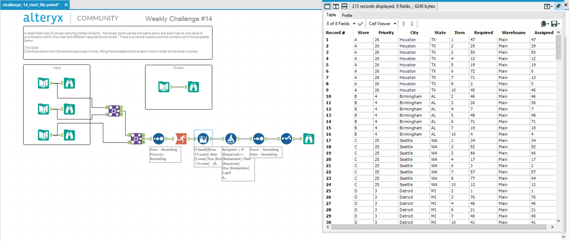 Challenge #14: Warehouse Distribution - Alteryx Community