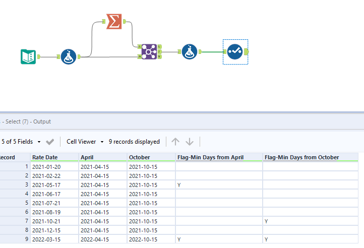 Find the closest date - Alteryx Community