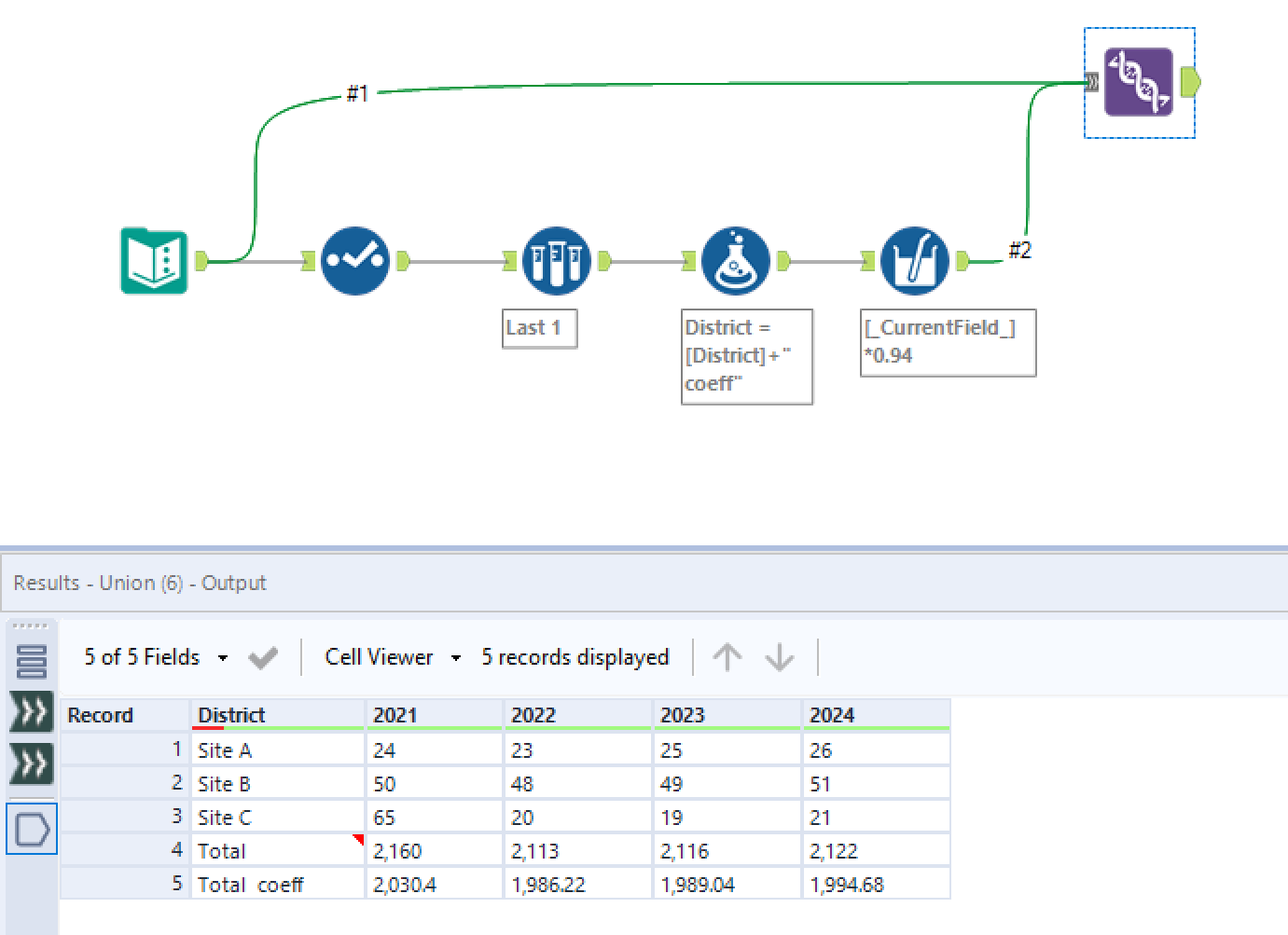 Solved: Create a new row by multiply one row with a number - Alteryx Community