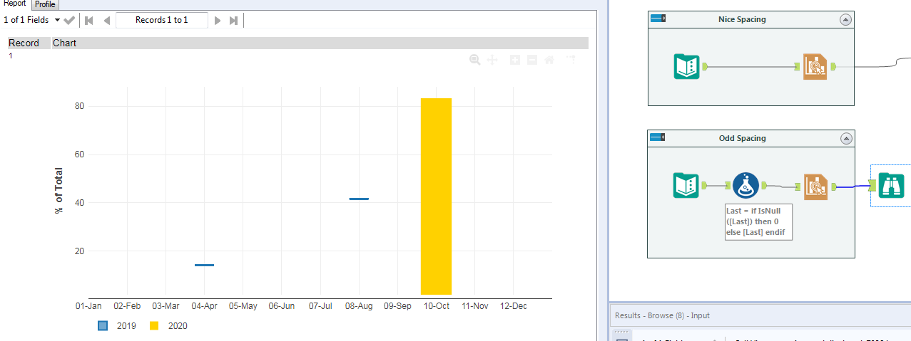 Solved: Interactive Chart: Odd X-axis sizing for Box-and-W... - Alteryx Community