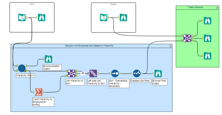 Challenge #12: Creating an HR Hierarchy - Alteryx Community