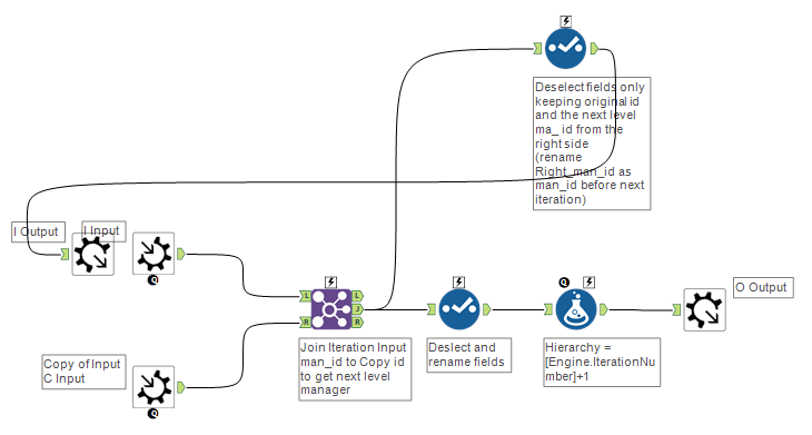 Challenge #12: Creating an HR Hierarchy - Alteryx Community