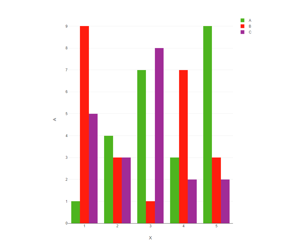 Interactive Chart - Change Bar Color Reverts to O... - Alteryx Community