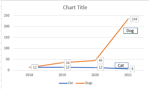 Series Labels in Multi-Line Charts - Alteryx Community
