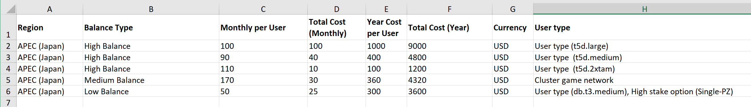 Solved: Union and summarize two tables - Alteryx Community