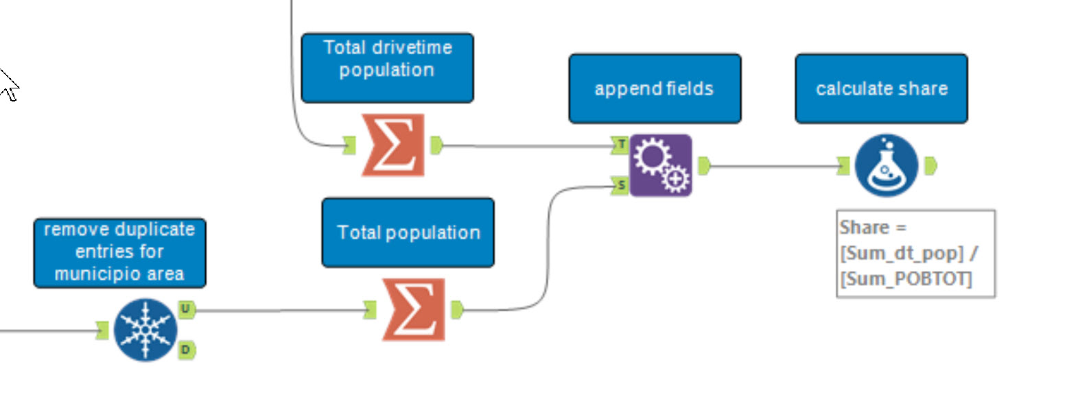 Working out Percentiles - Alteryx Community
