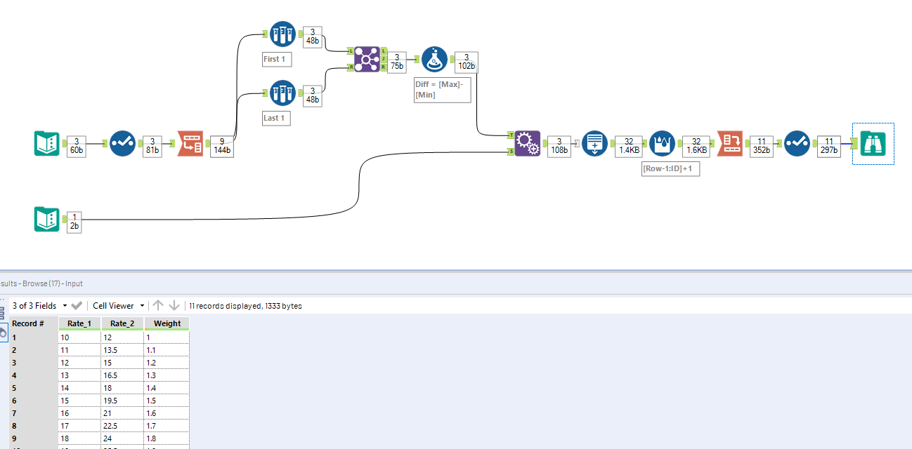 Multi-field/row formula help - Alteryx Community