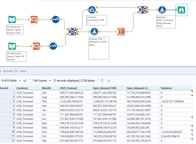 Solved: Foreign Currency Calculations assistance - Alteryx Community