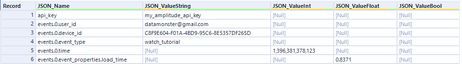 Solved: Make JSON data for Amplitude - Alteryx Community