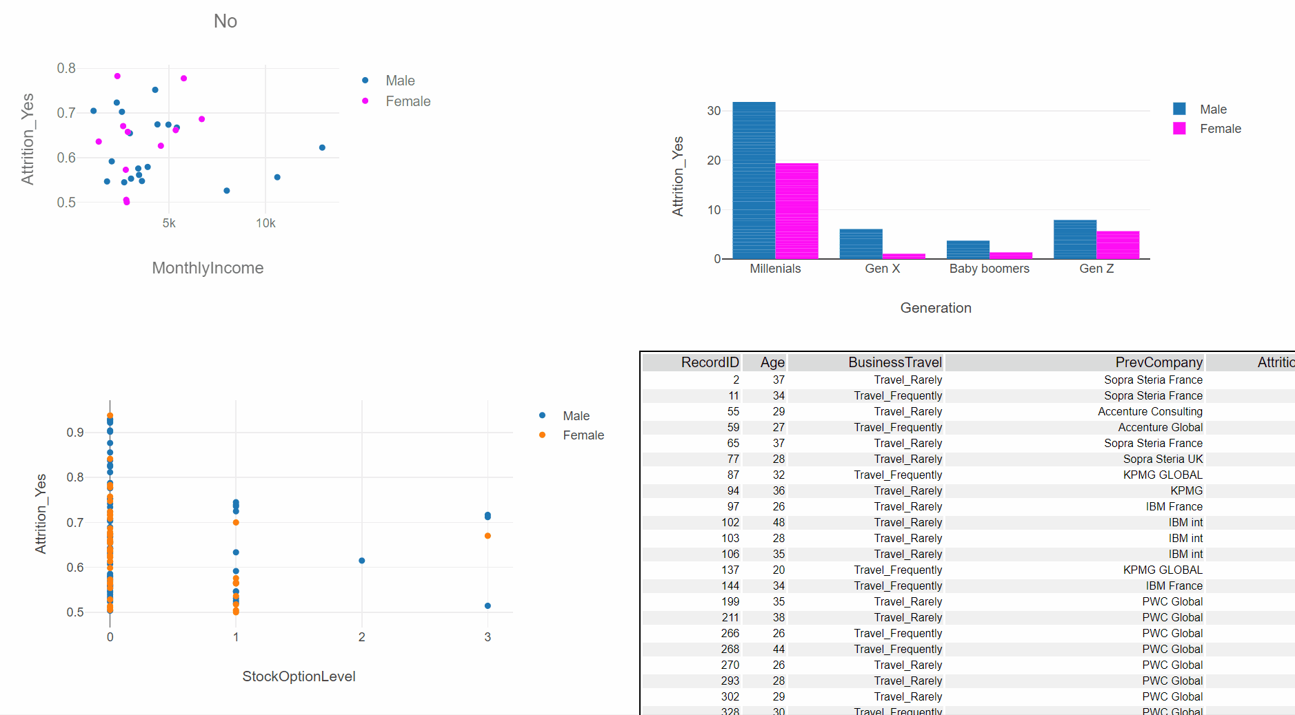 HR analytics, ressources humaines, alteryx, rétention employés, attrition