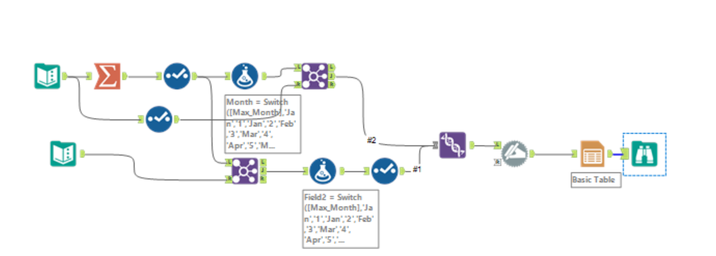 Table tool (reporting) Dynamically Rename Header - Alteryx Community