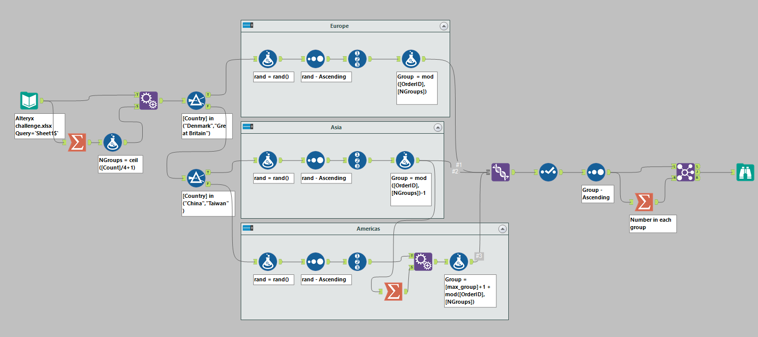 Solved: Randomly assigning a list of participants to equal... - Alteryx ...