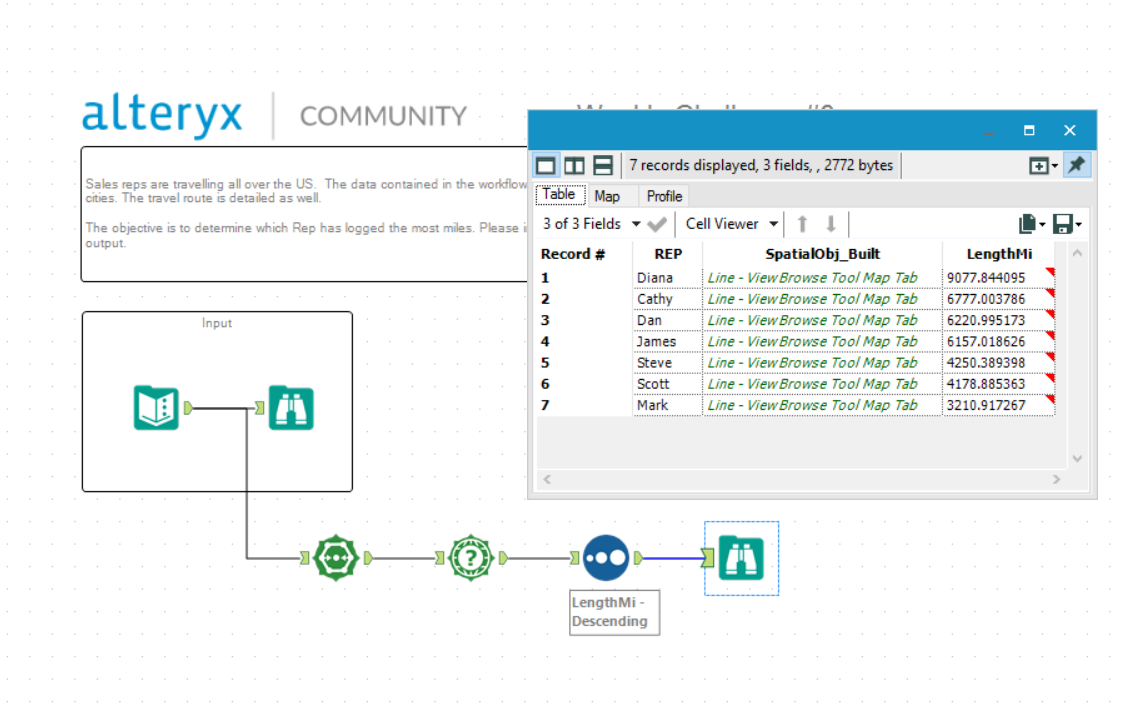 Challenge #6: Spatial Route - Alteryx Community