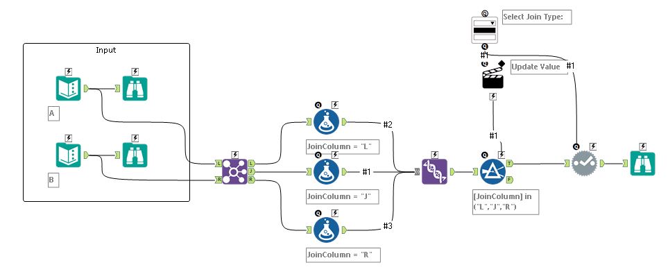 Challenge #71: Recreate SQL Joins in Alteryx - Alteryx Community