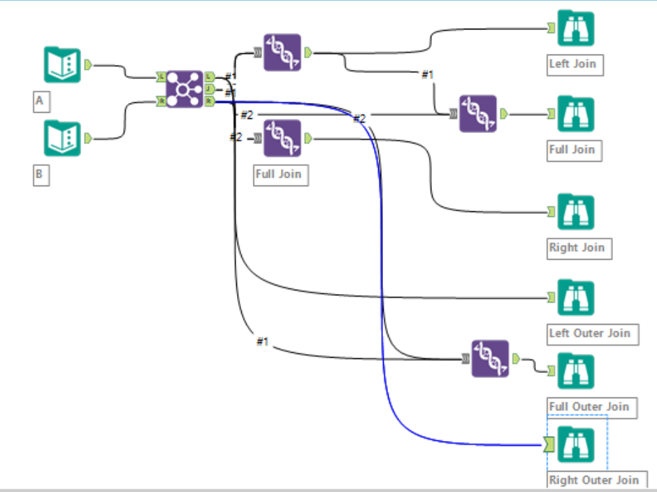 Challenge #71: Recreate SQL Joins in Alteryx - Alteryx Community