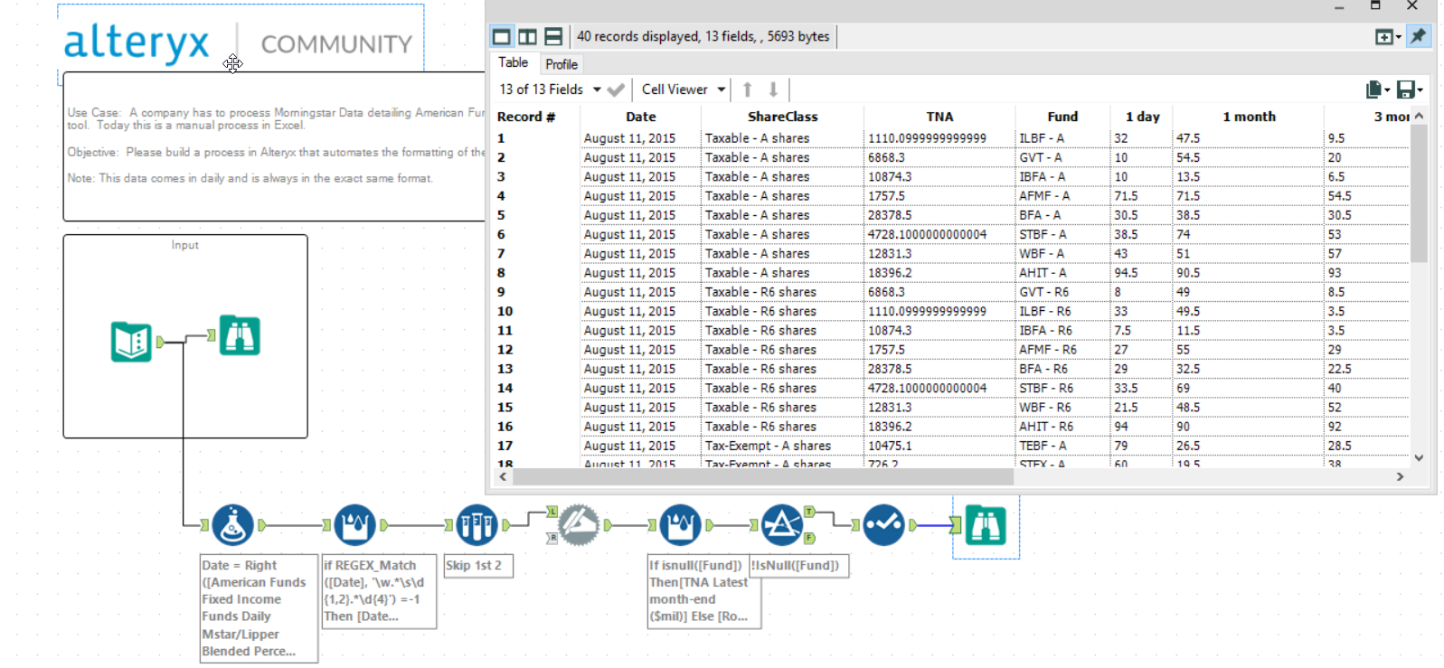 Challenge #28: Formatting Financial Data - Alteryx Community