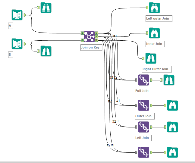 Challenge #71: Recreate SQL Joins in Alteryx - Alteryx Community
