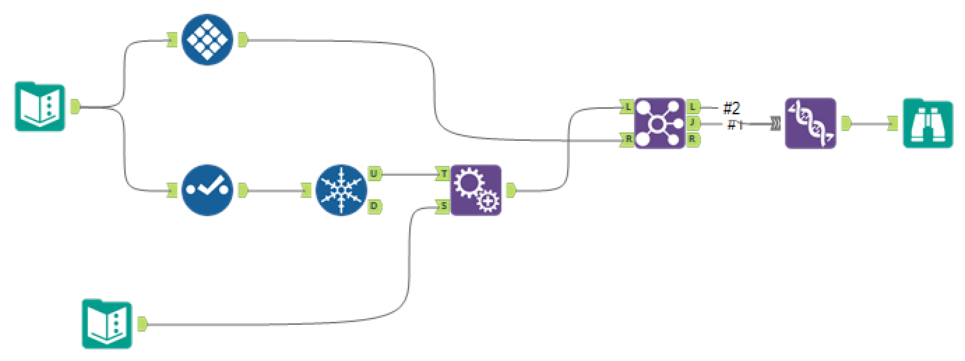 Solved: How to create null rows grouped by two column? - Alteryx Community