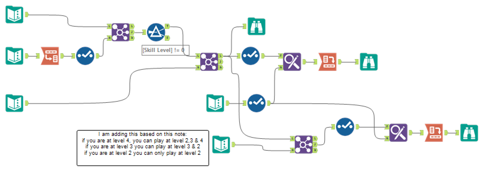 Solved: Matching challenge - Alteryx Community