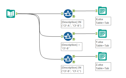 Solved: Exporting to excel, one table to multiple workbook... - Alteryx Community