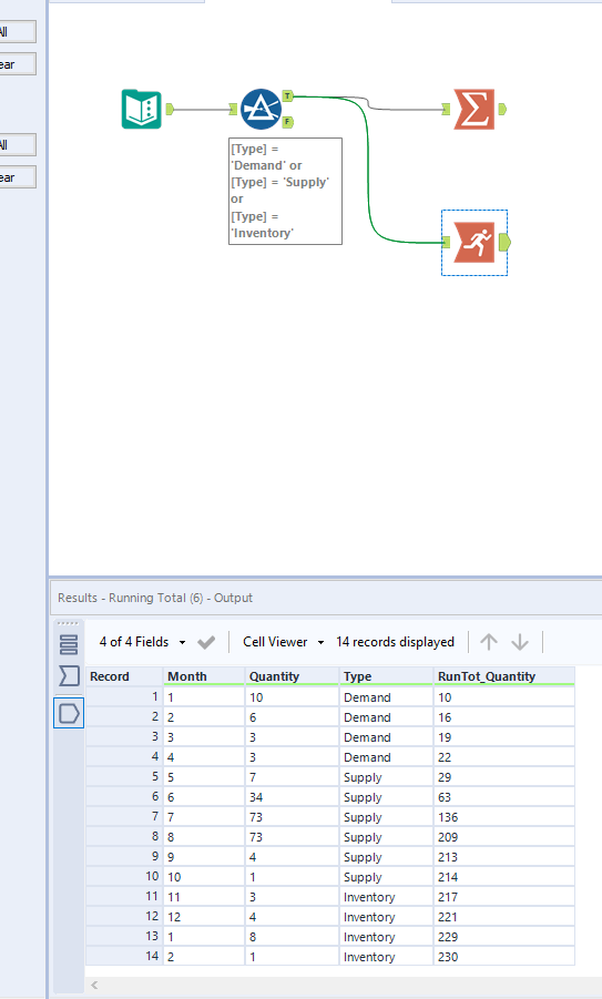 Solved: running total next 12 months (inventory stock) - Alteryx Community