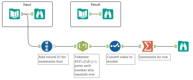 Solved: Data Preparation - Alteryx Community