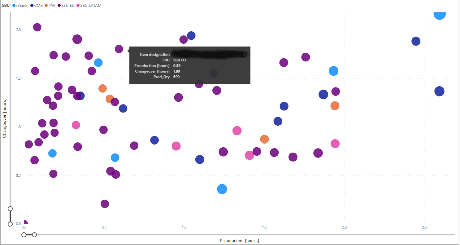 information field when hover on graph - Alteryx Community