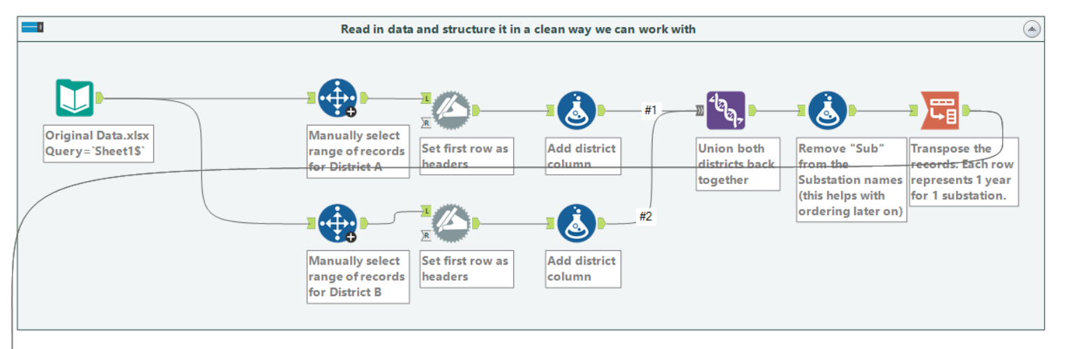 How to create a complicated spreadsheet by using e... - Alteryx Community