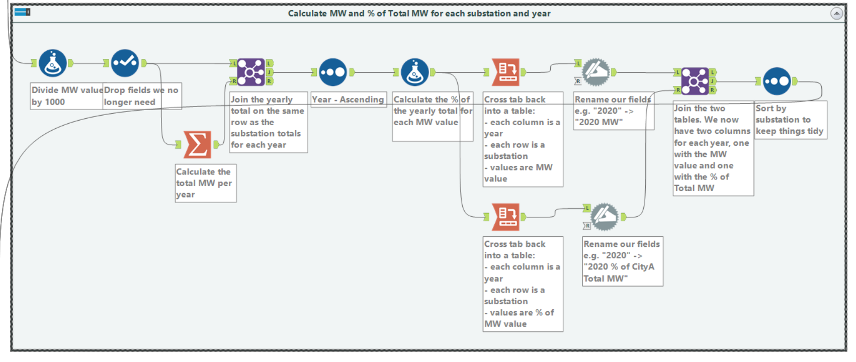 How to create a complicated spreadsheet by using e... - Alteryx Community