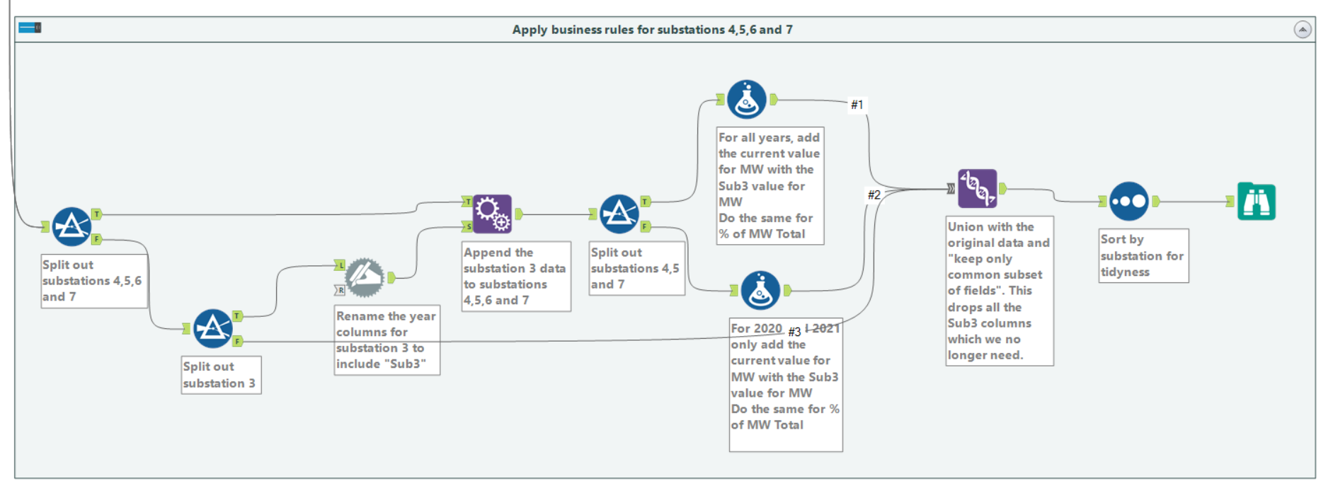 How to create a complicated spreadsheet by using e... - Alteryx Community
