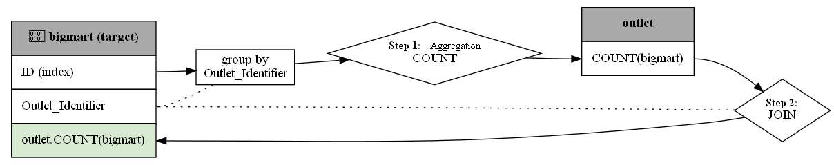 Exploring Featuretools: Automated Feature Engineer... - Alteryx Community