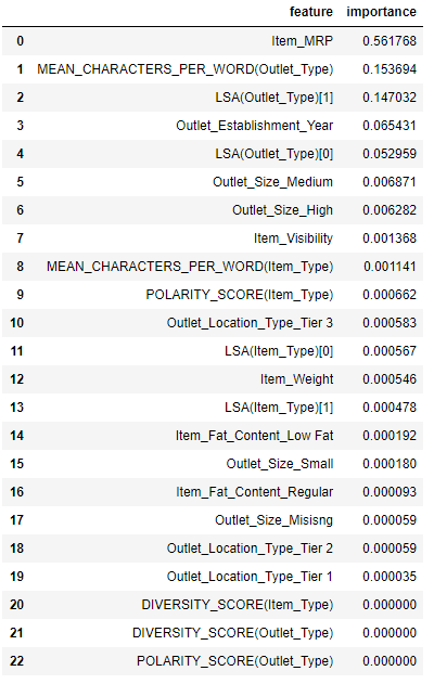 Exploring EvalML: Automatically Build, Optimize an... - Alteryx Community