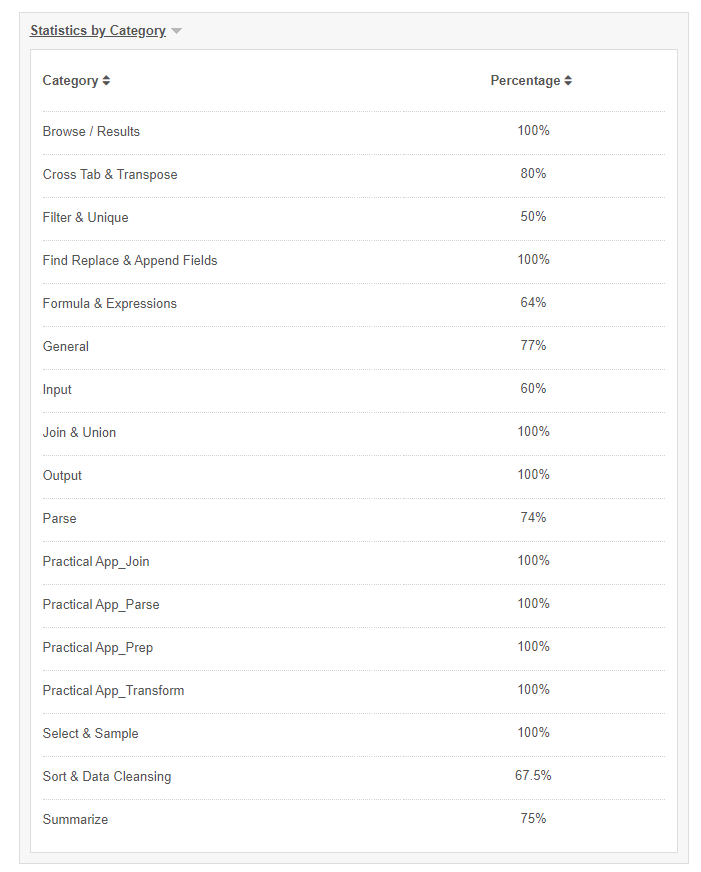 Solved: Core certification exam - Alteryx Community