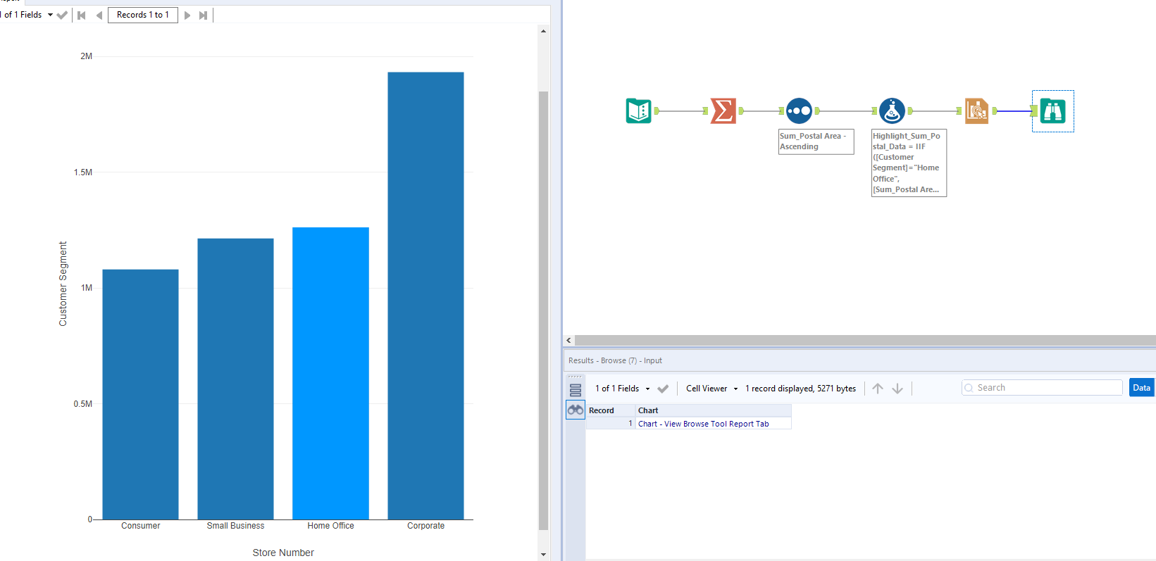 Highlight in Bar Chart - Alteryx Community