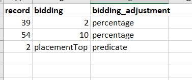 Solved: Reading Nested JSON - Alteryx Community