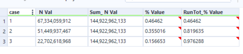 Solved: Determining the top % of values in a column - Alteryx Community