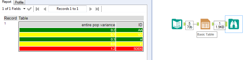 Conditional formatting using basic table tool - Alteryx Community