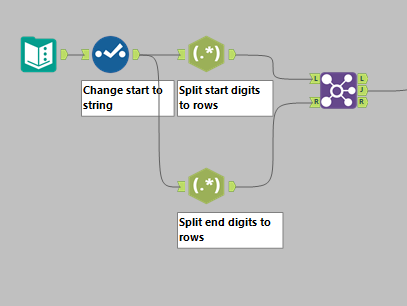 Split Number Ranges to WildCard Characters - Alteryx Community