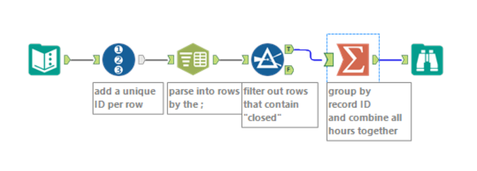 Solved: Altering data within a String - Alteryx Community