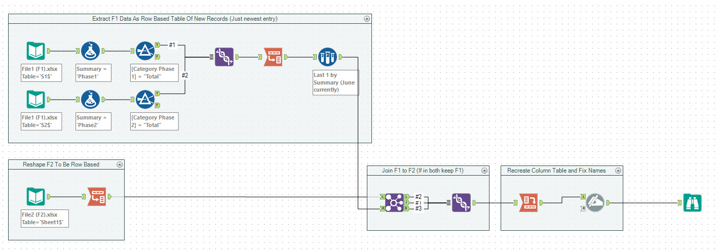 Solved: Summarize data - Alteryx Community